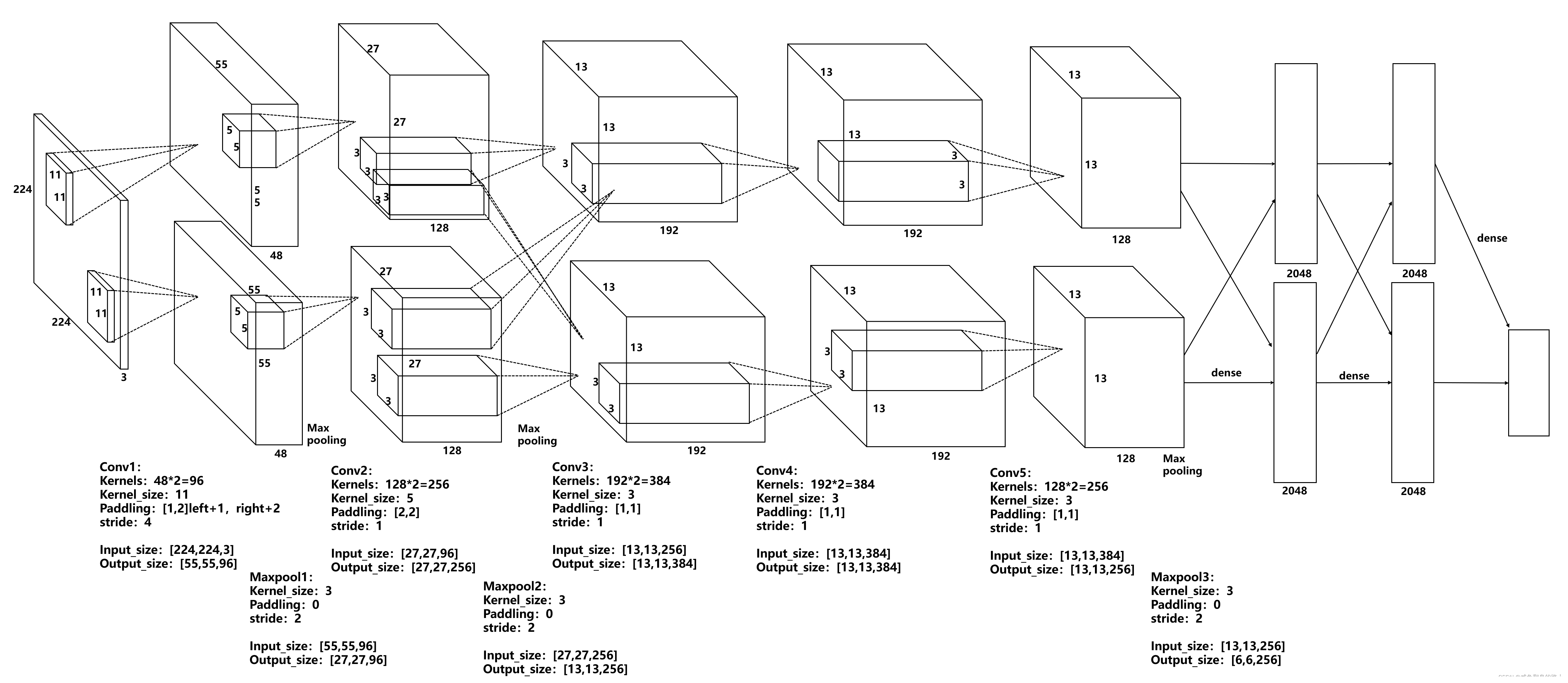 AlexNet网络学习笔记_alexnet怎么导入-CSDN博客