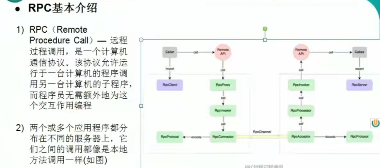 Netty 模拟 dubbo PRC过程_netty模拟dubbo-CSDN博客