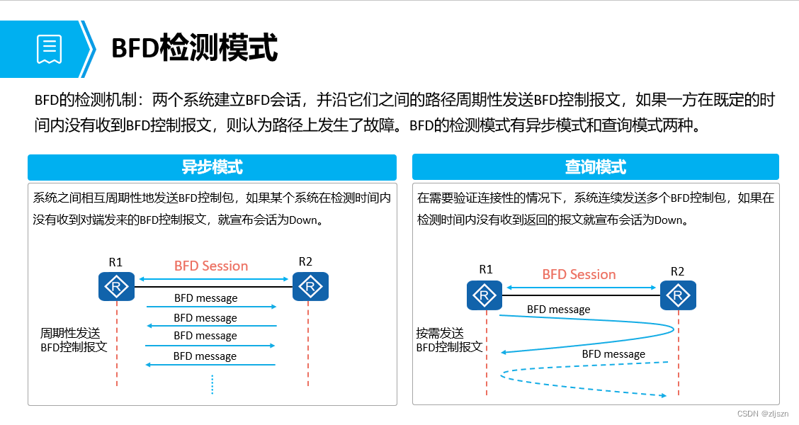 BFD的原理与配置_bfd报文-CSDN博客
