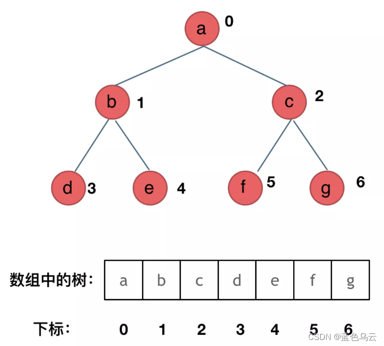 Acm模式如何构建二叉树acm构造二叉树 Csdn博客