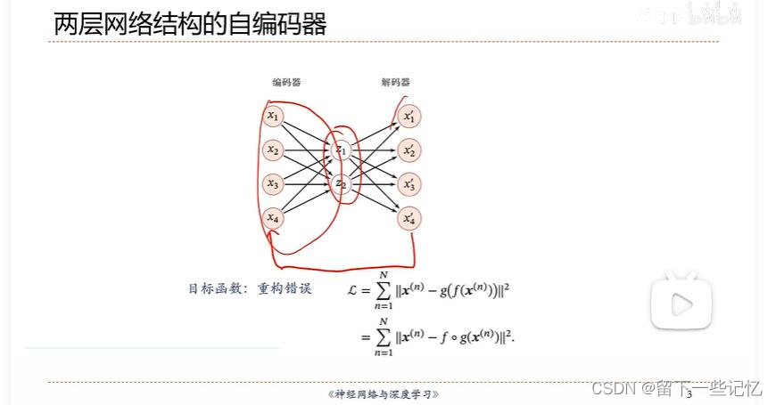 【轩说ai】无监督特征学习——主成分分析、稀疏编码、自编码器主成分分析和自编码器的区别 Csdn博客