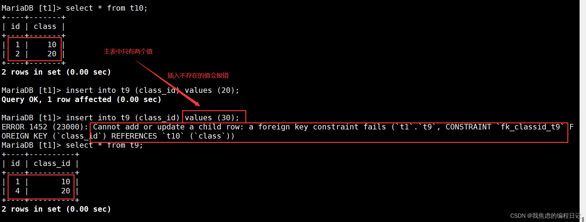 【mysql】外键和外键约束 外键和外键约束一样吗 Csdn博客