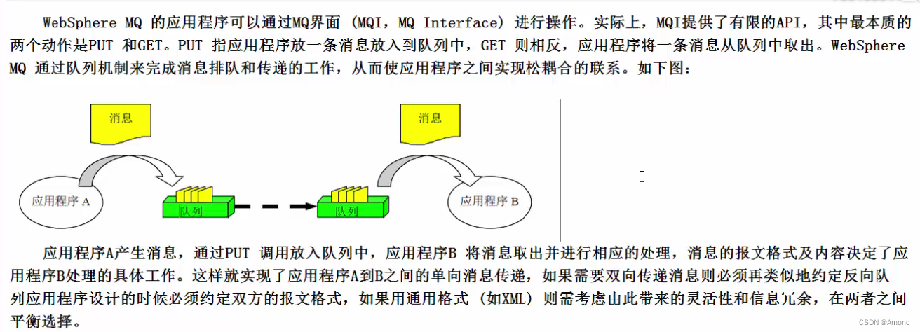 【MQ】【day12】put，get-ESB课程-CSDN博客