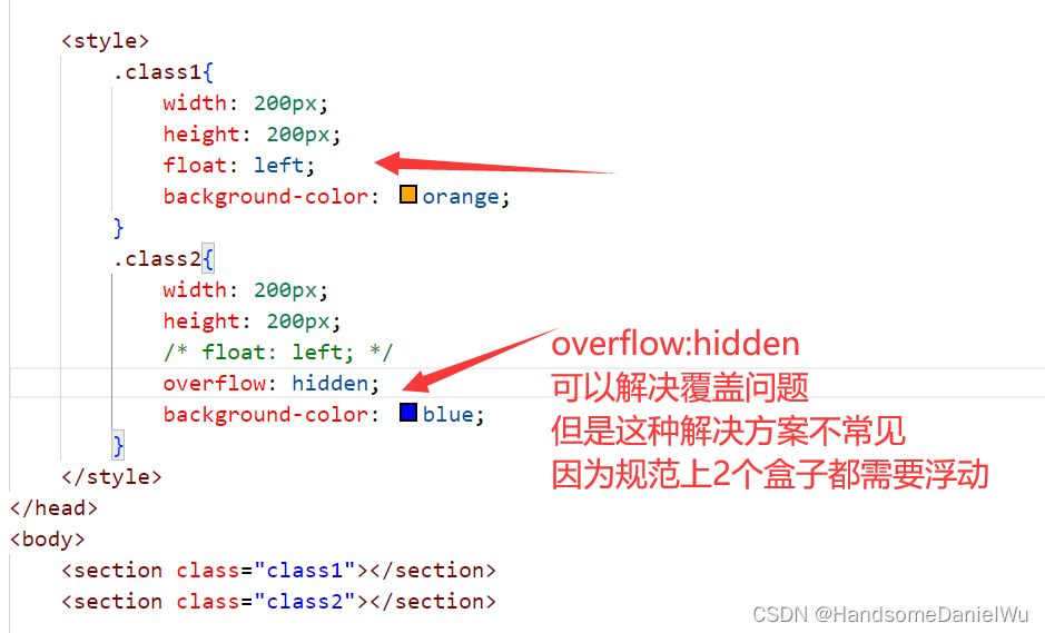 CSS float浮动 定位 盒子之间的布局 BFC overflow:hidden 浏览器差异 塌陷_box img:last-child ...