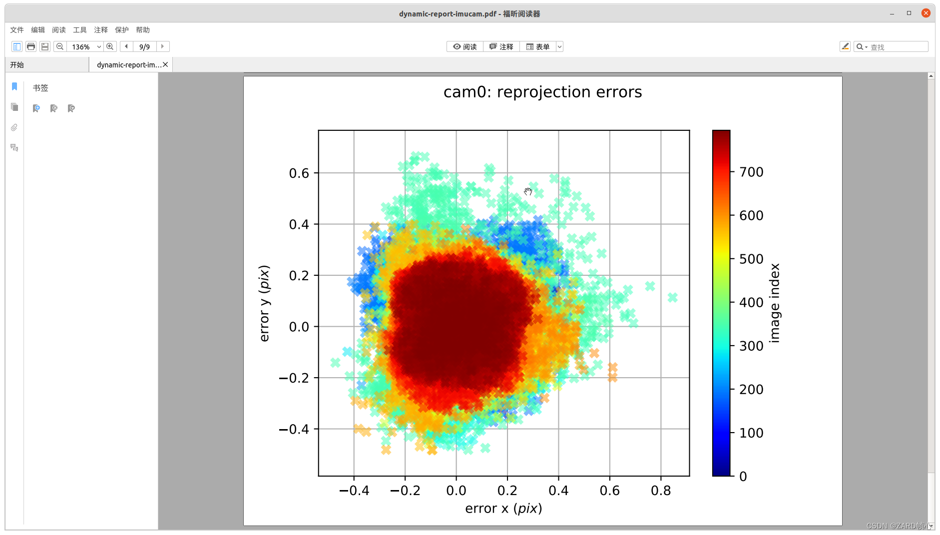 SLAM各传感器的标定总结：Camera/IMU/LiDAR_相机和激光雷达标注-CSDN博客
