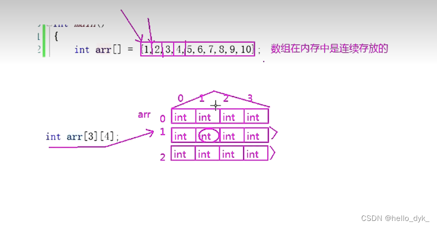 数组 Csdn博客