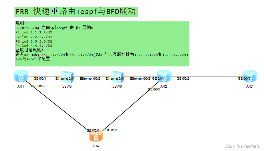 【HCIE】FRR快速重路由+OSPF与BFD联动_frr 路由-CSDN博客
