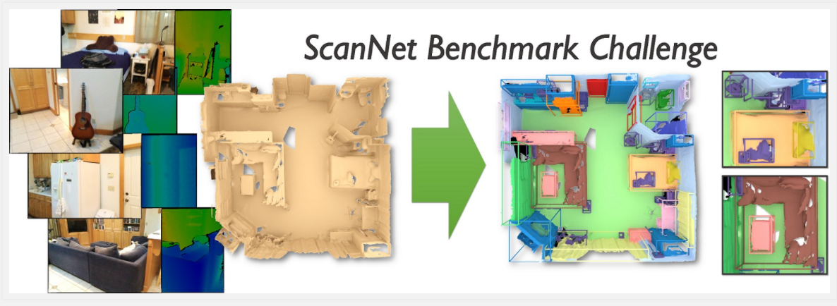 关于ScanNet 数据集下载问题_scannet数据集下载-CSDN博客