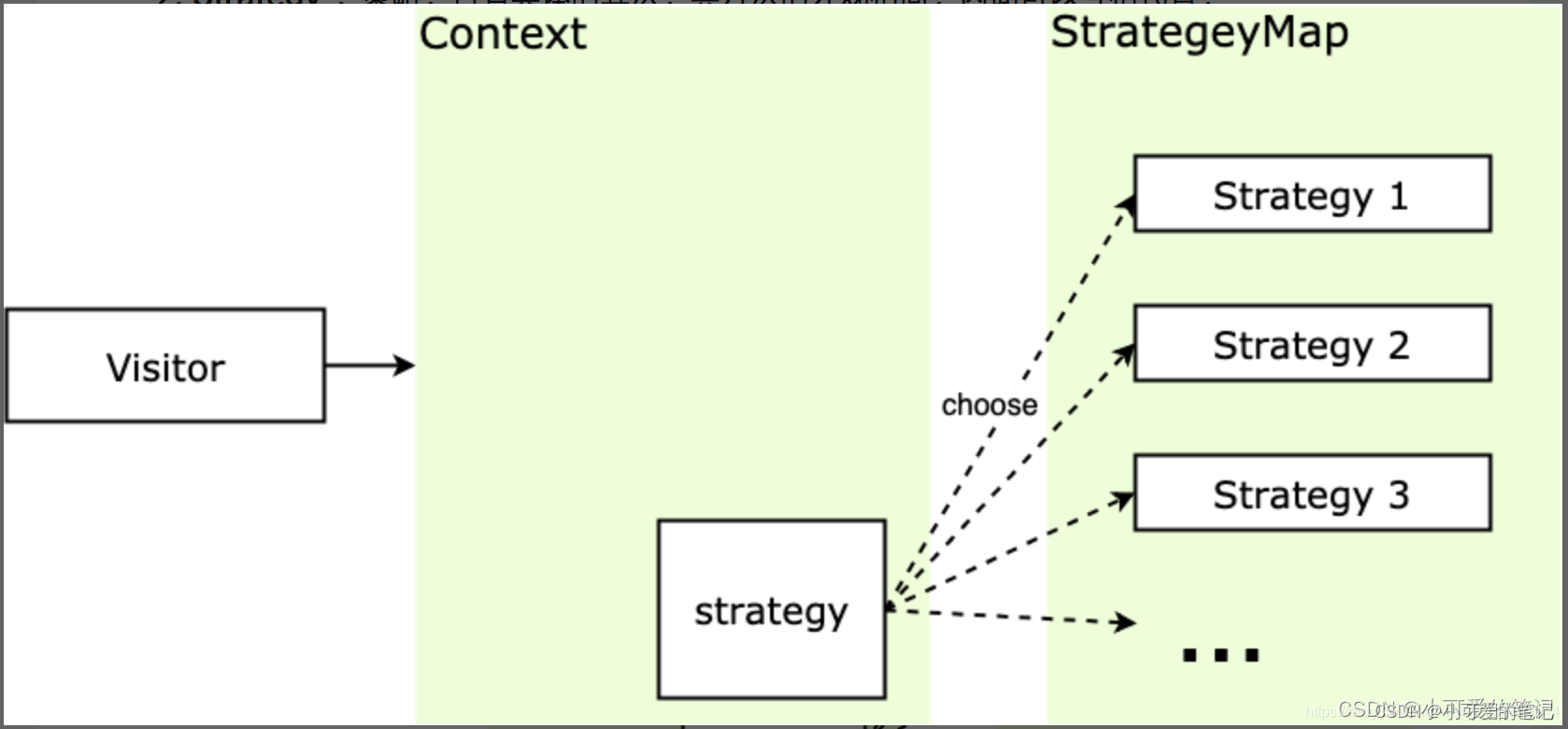 【设计模式】-CSDN博客