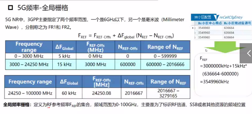 5GNR原理与关键技术（接入网）_5g nr driving factors-CSDN博客