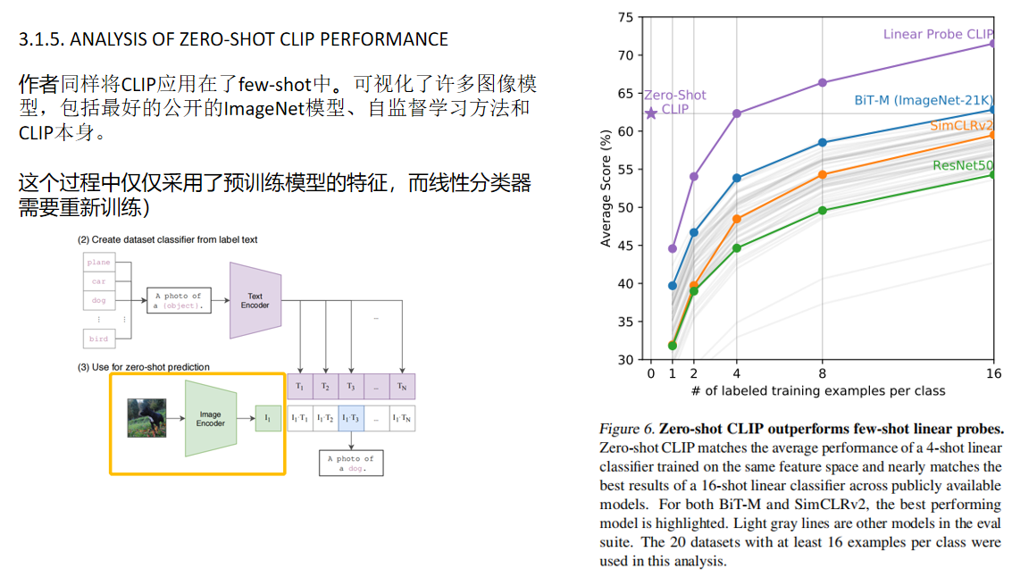 CLIP论文笔记--《Learning Transferable Visual Models From Natural Language ...