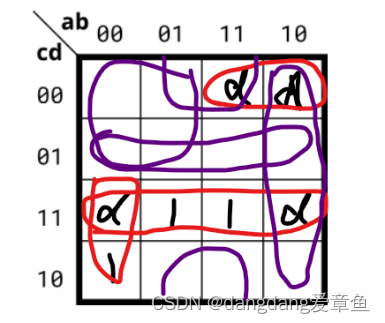 HDLBits个人刷题详解合集9-Circuits-Combinational Logic-Karnaugh Map to Circuit-HDBits题目分析_a+b+c的卡诺图-CSDN博客