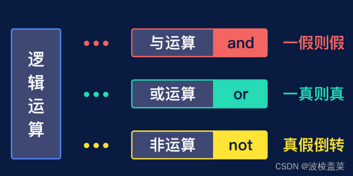 Python逻辑运算最详理解 Csdn博客 