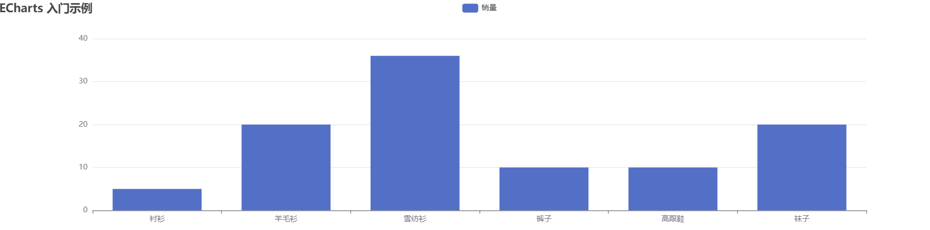 Vue项目中引入ECharts_vue项目引入echarts-CSDN博客
