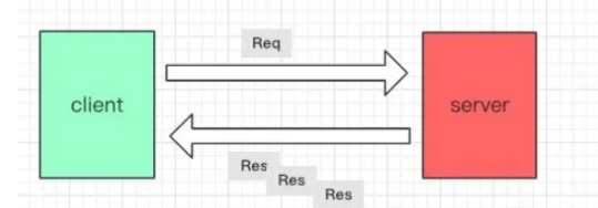 Grpc学习指南 （Qt实现）_qt grpc-CSDN博客