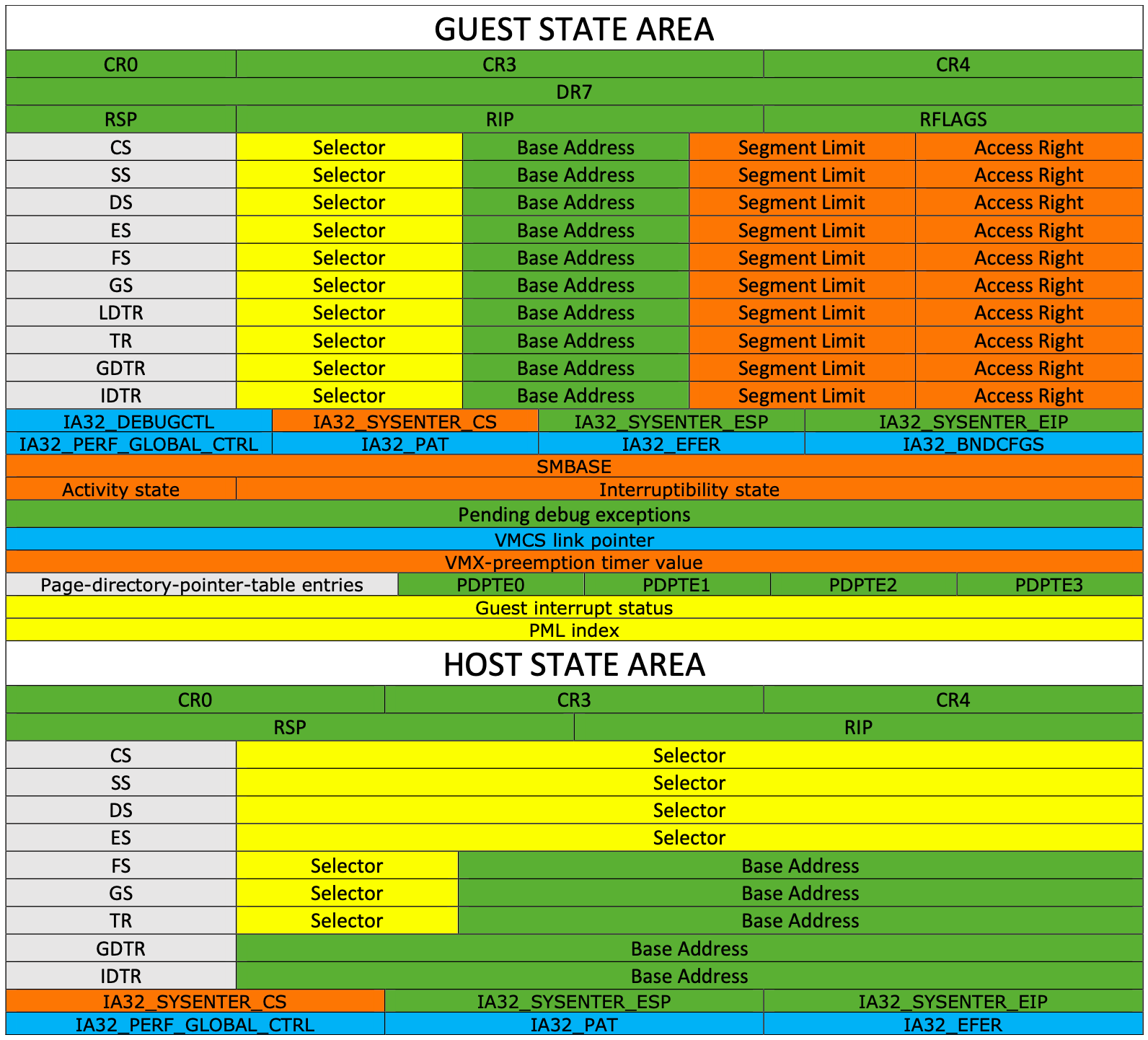 Intel VT学习笔记（三）—— VMCS（上）-CSDN博客