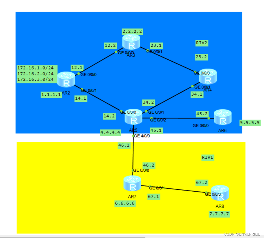HCIP实验----RIP实验-CSDN博客