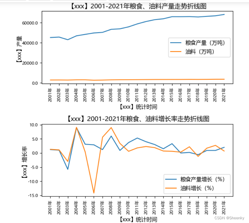 Python使用plot函数画图进阶使用python Plot Csdn博客 