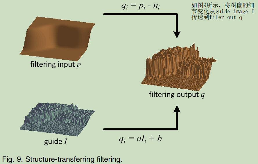 guided filter_guidedfilter-CSDN博客