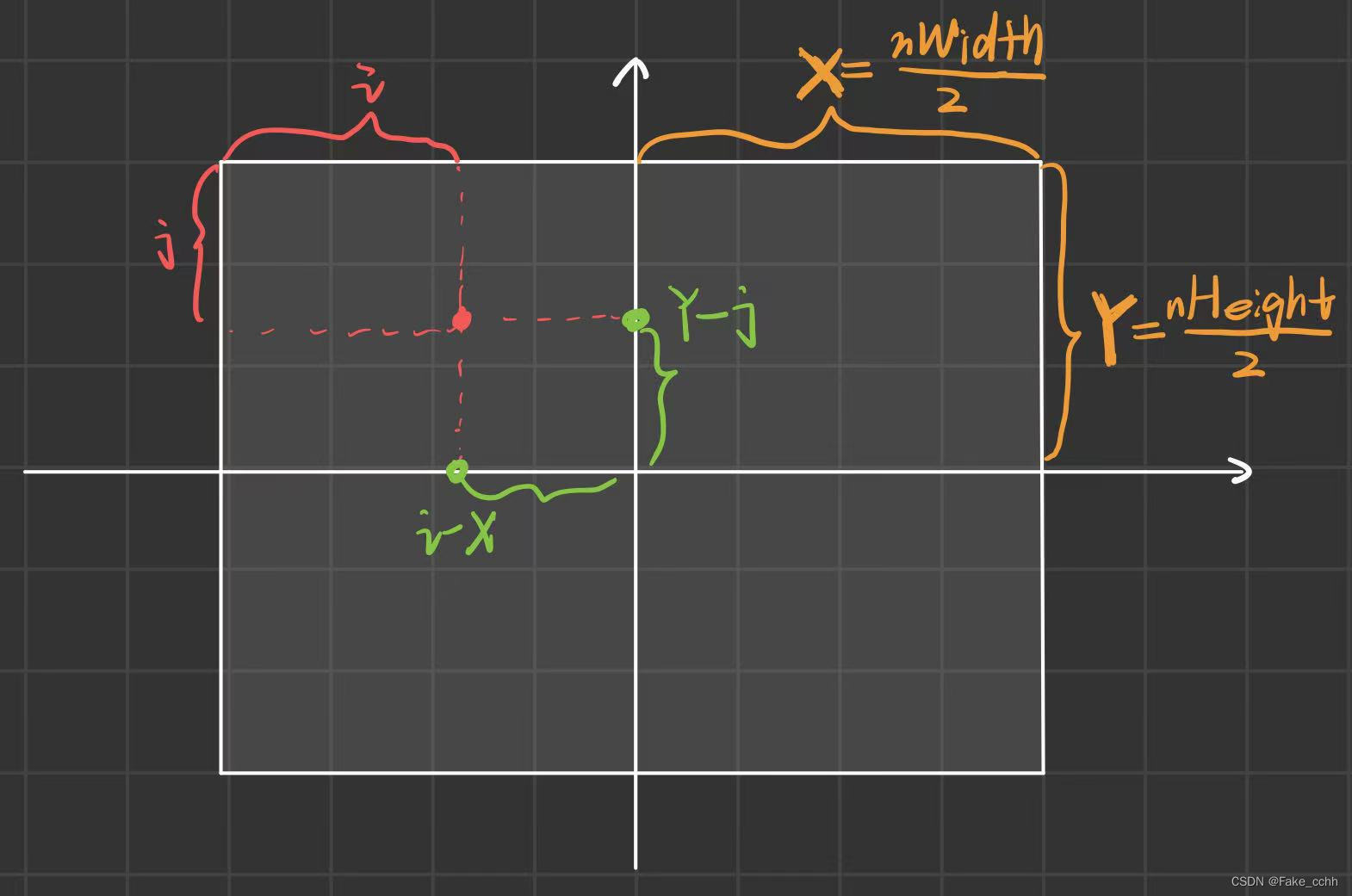【医学成像原理实验——CT重建】1.产生shepp-logan模型（C++(VS的MFC)和matlab）-CSDN博客