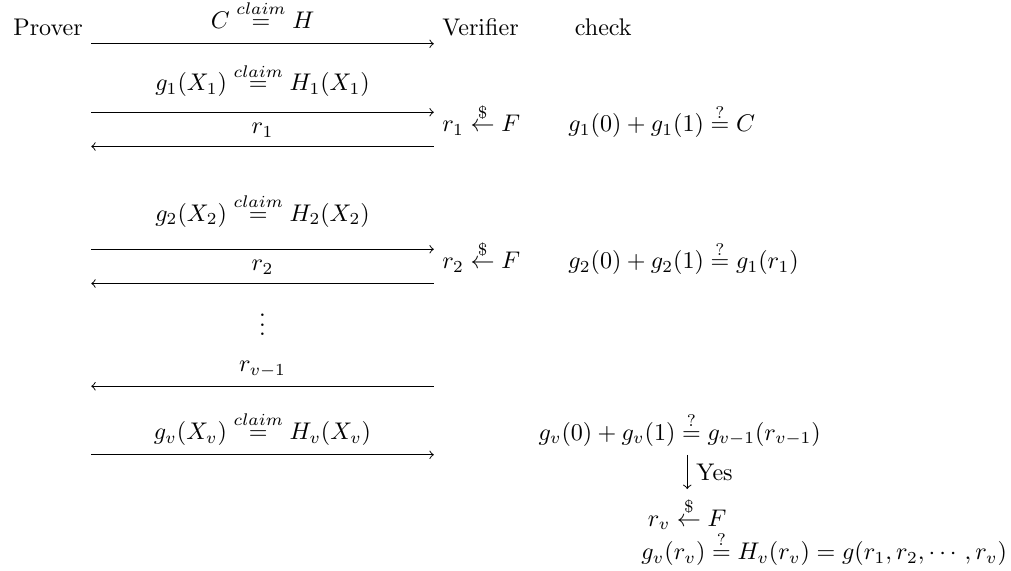 sumcheck协议学习_sumcheck协议 零知识证明-CSDN博客