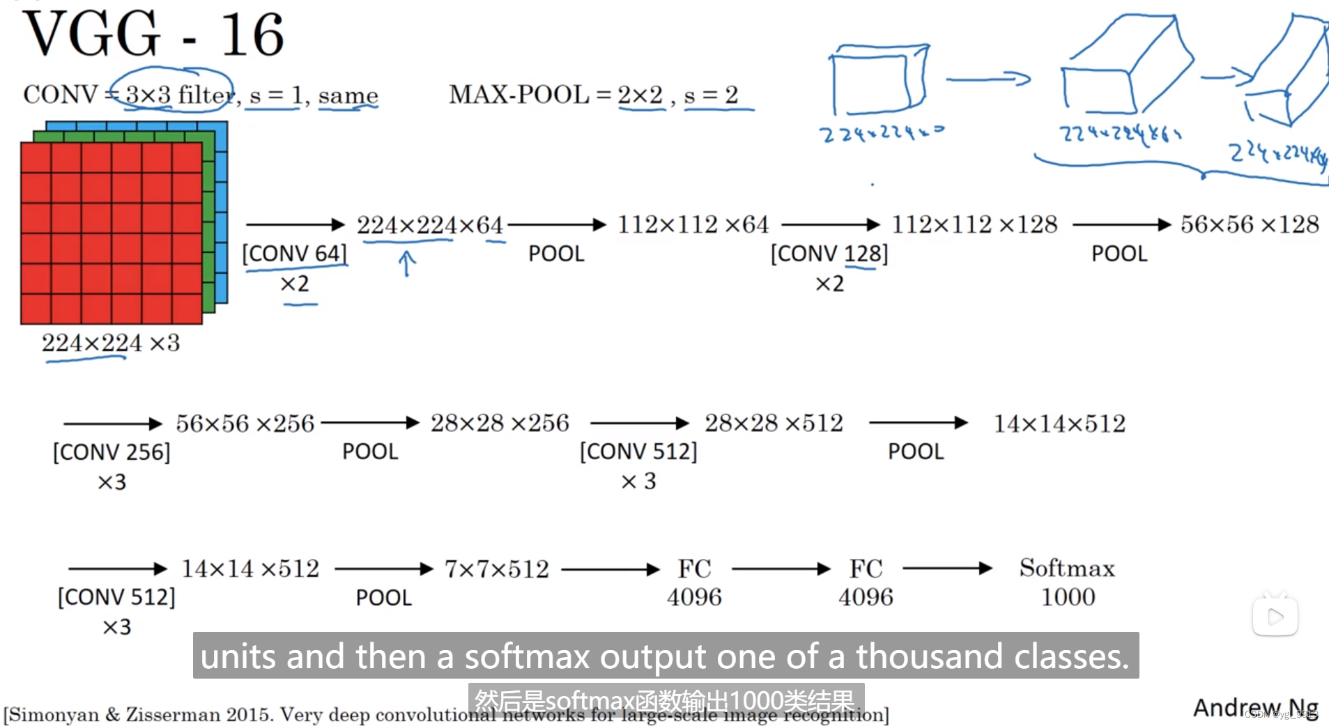 CNN-2.2经典网络_vtcnn2-CSDN博客