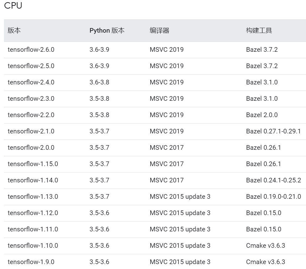 Windows11 显卡GTX1650 搭建CUDA+cuDNN环境，并安装对应版本的Anaconda和TensorFlow-GPU_1650 cuda-CSDN博客