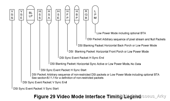 VESA DSC简单解析-CSDN博客