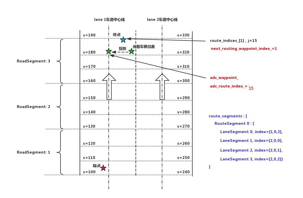 Apollo：pnc map-CSDN博客