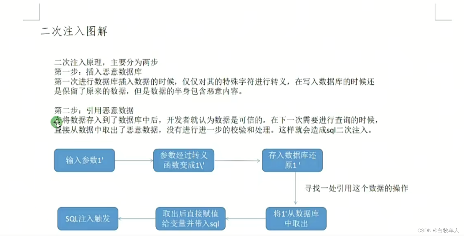 8二次注入攻击 Csdn博客 