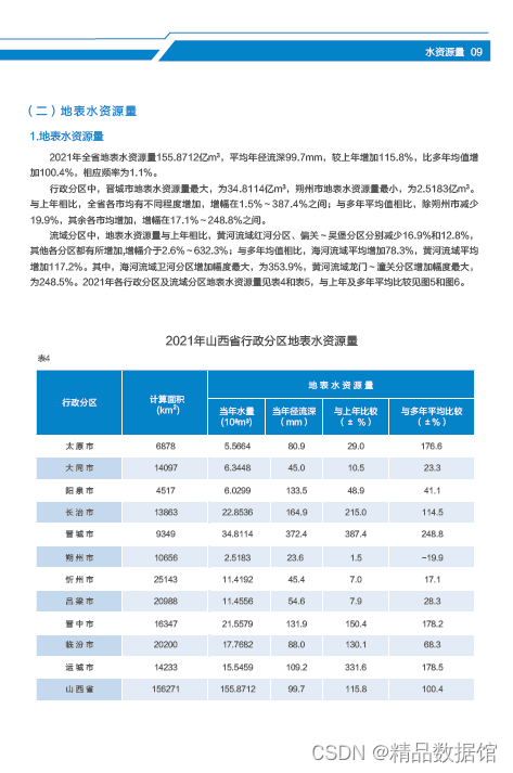 山西省水资源公报（2011-2021）-CSDN博客
