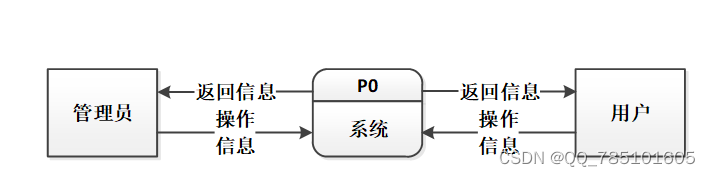 Springboot毕业论文管理系统附源码、论文）免费赠送项目完整源码可做计算机毕业设计java、php、爬虫、app、小程序、c、c、python、数据可视化、大数据、全套文案等