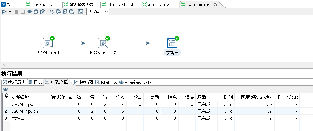 数据清洗 黑马程序员 第四章数据抽取——阅读笔记_在实际应用中,常用的文本文件类型有两种,分别是tst文件和csv文件。-CSDN博客