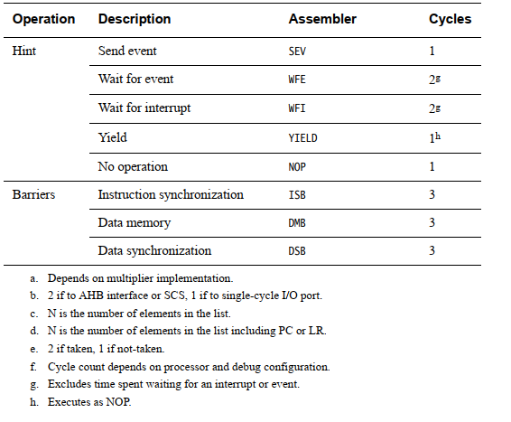 ARM cortex M0+ introduction - Programmer Sought