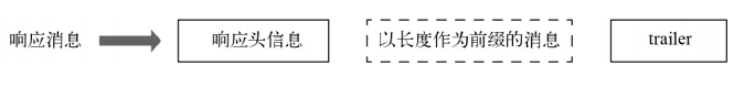 gRPC 笔记（06）— gRPC 的 HTTP2 实现流程、简单RPC模式、服务器端RPC模式、客户端RPC模式、双向RPC模式的消息流传递_wohu1104的博客-CSDN博客_grpc 双向认证