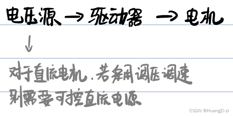 「自控元件及线路」15 PWM功率放大器_pwm放大电路-CSDN博客