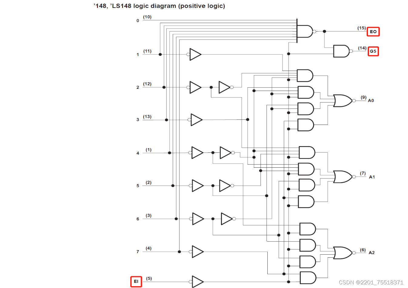 Multisim基于74ls148芯片实现病房呼救系统（编码-解码器的应用）_multisim设计病房呼叫系统-CSDN博客