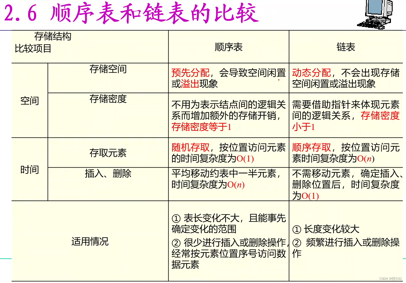 单链表及双向链表 Csdn博客