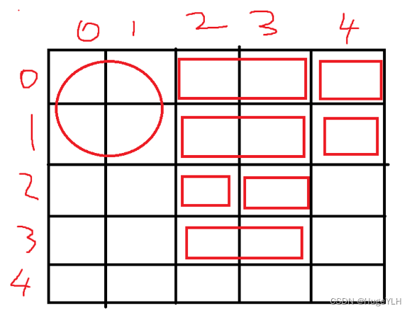 Qt学习12：常用Layout布局方式总结_qt layout-CSDN博客
