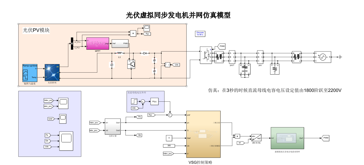 光伏虚拟同步发电机vsg并网simulink仿真模型vsg Simulink Csdn博客 