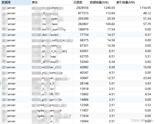 Mysql查询数据库容量大小 查看mysql的库有多大 Csdn博客