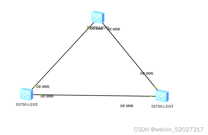 mstp与eth-trunk链路聚合模式_mstp把链路状态聚合接口discarding-CSDN博客