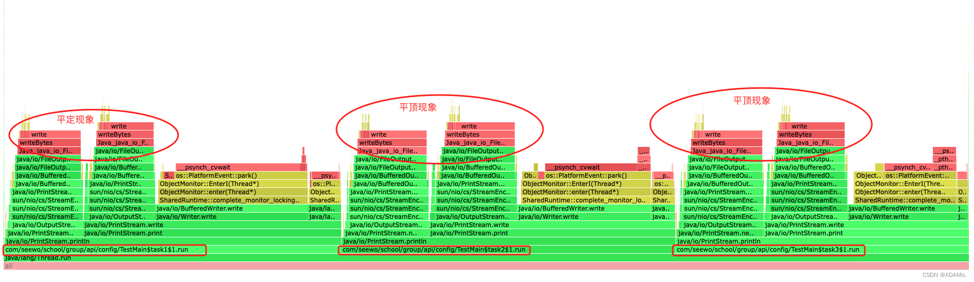 【Arthas性能排查系列（三）】火焰图分析_arthas 火焰图-CSDN博客