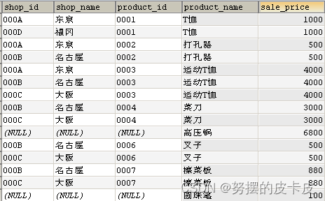 SQL--Task04 集合运算_查询在所有商店都无库存的商品信息-CSDN博客