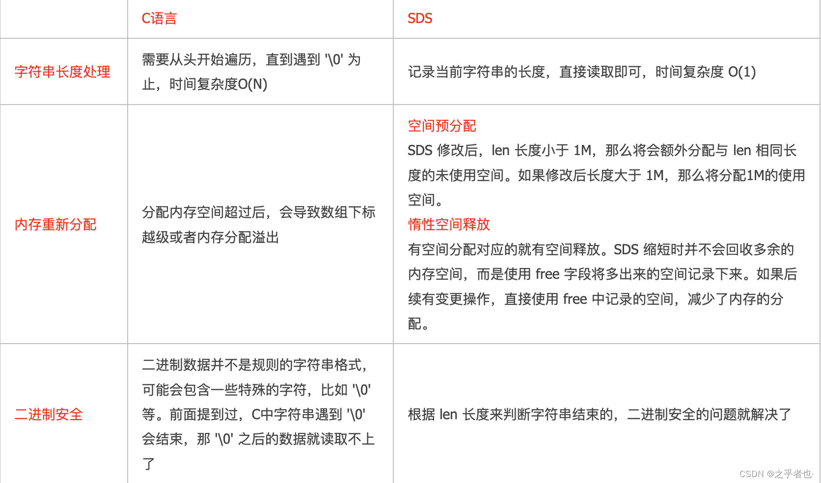 Redis面试题分享二:redis的基本数据类型是什么?面试题 Redis能存储的数据类型有哪些 Csdn博客
