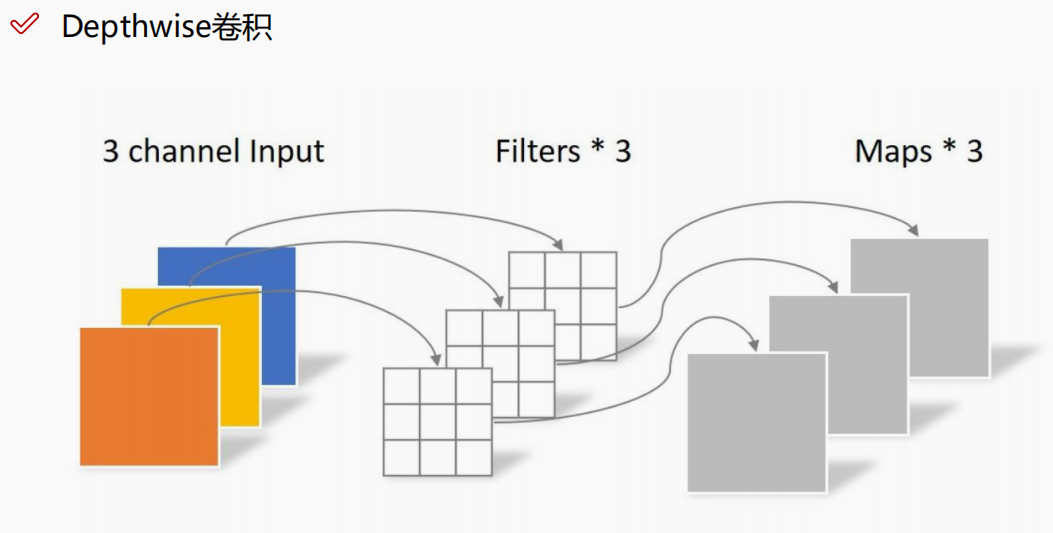 EfficientNet与EfficientDet的详解_connext和efficienctnet哪个更强-CSDN博客