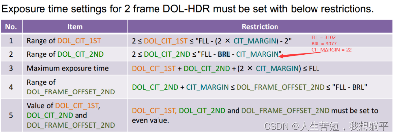 RK3588 camera调试：HDR调试（IMX577）-CSDN博客