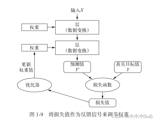 Python深度学习 基于pytorch 1python深度学习基于pytorch Csdn博客