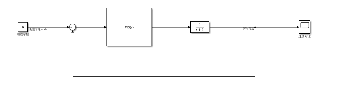 Simulink PID Controller 元件学习笔记-CSDN博客