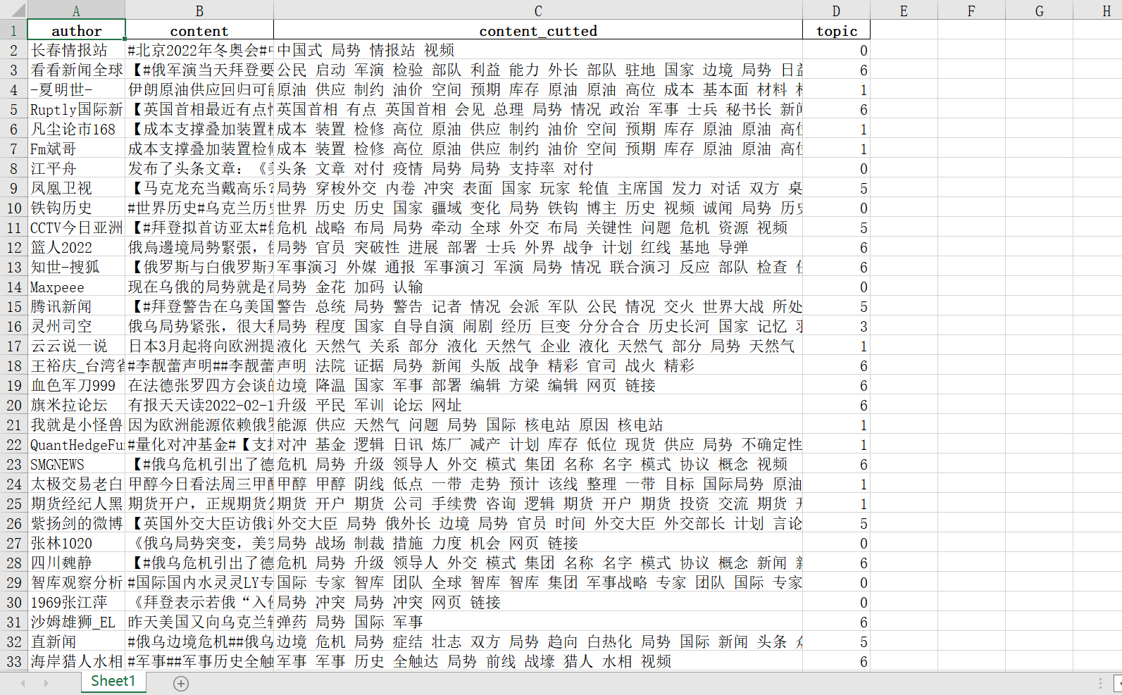 使用sklearn-LDA分析微博评论数据并进行主题聚类可视化_pyldavis.sklearn-CSDN博客